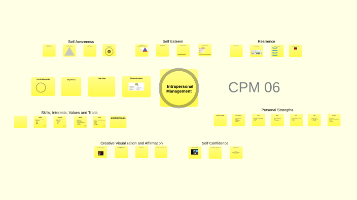 CPM 06 - Intrapersonal Management by Rick Butler on Prezi