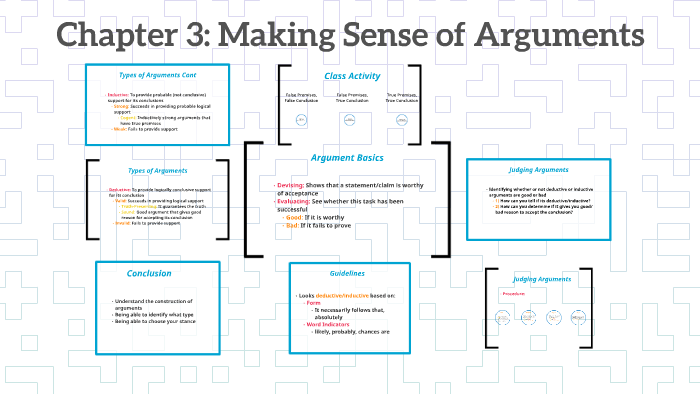 Chapter 3: Making Sense of Arguments by Lauren Losani on Prezi