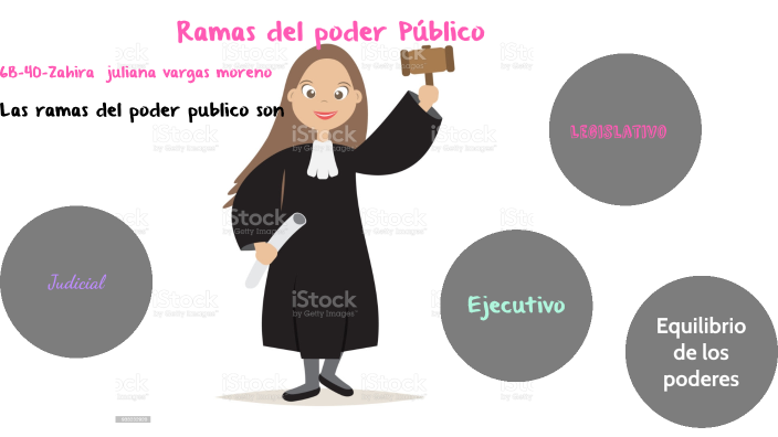 Infografía-Poder publico by zahira juliana Vargas Moreno on Prezi