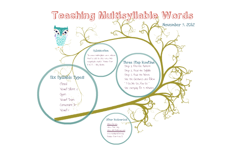Teaching Multisyllable Words by Michelle Hines on Prezi