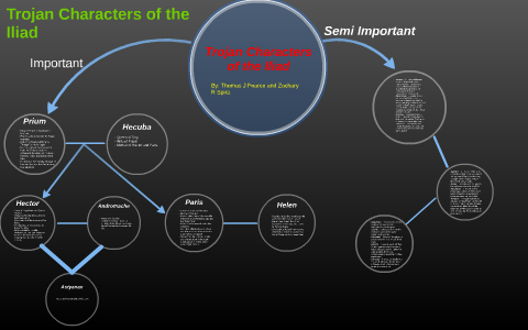 Trojan Characters of the Iliad by Thomas Pearce on Prezi