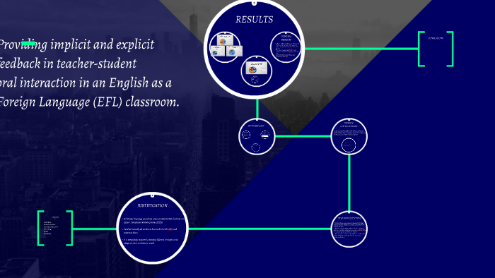 Providing implicit and explicit feedback in teacherstudent by Paula ...