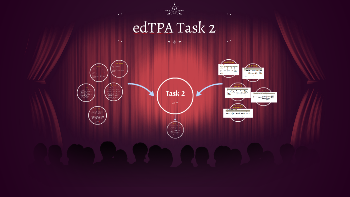 edTPA Task 2 by Dylan Haehn on Prezi