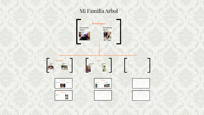 My Family Tree by Ethan Hensley on Prezi