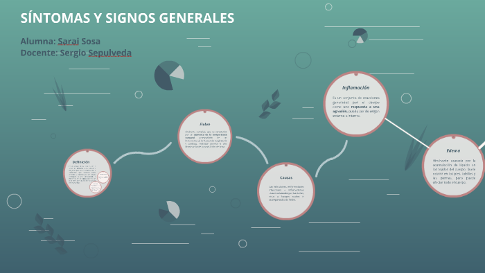 SÍNTOMAS Y SIGNOS GENERALES by carlos Osthoff on Prezi
