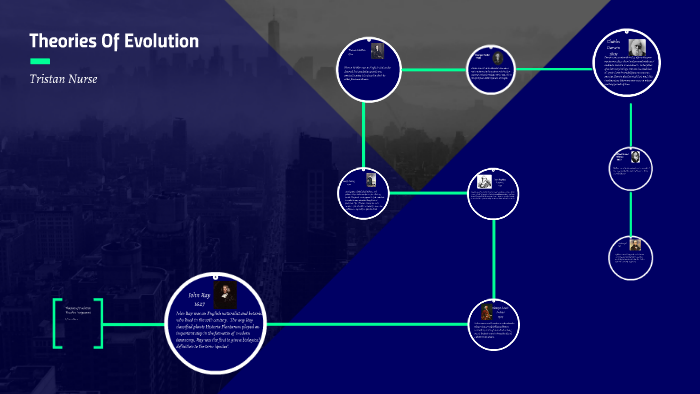 Theories of Evolution Timeline Assignment by Tristan Nurse on Prezi