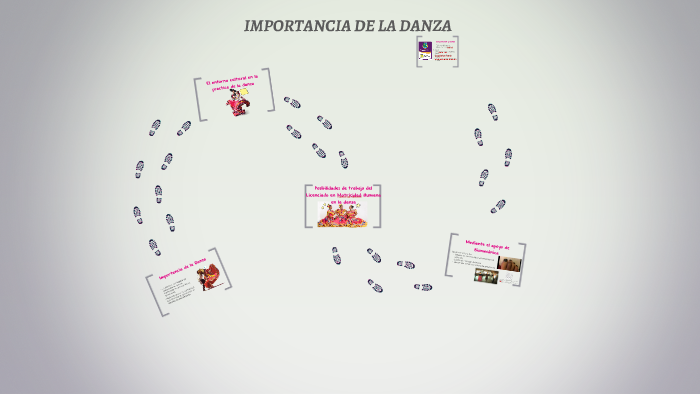 IMPORTANCIA DE LA DANZA by on Prezi