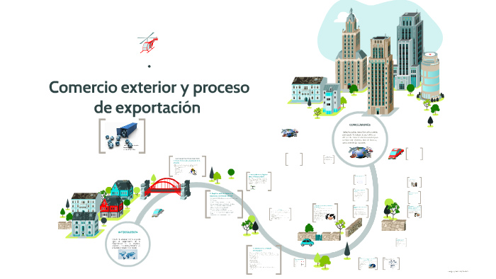Comercio exterior y proceso de exportación by Sandra Milena Piedrahita ...