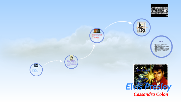 Cassandra Colon by cassandra colon on Prezi