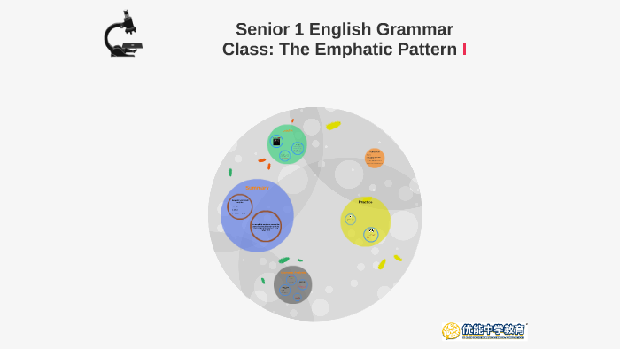 Senior 1 English Grammar Class: The emphatic Pattern I by XU XU on Prezi