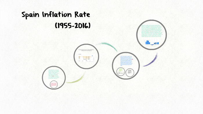 Spain Inflation Rate by Pop Cistina on Prezi