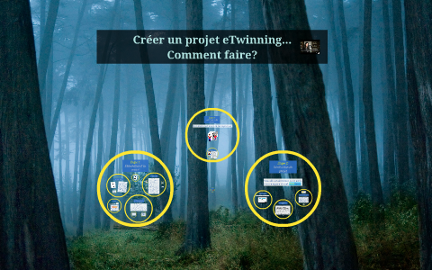 Créer un projet eTwinning? by Hélène Petitfrère on Prezi