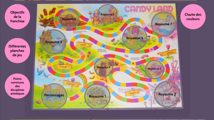CandyLand by on Prezi