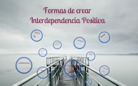 Formas de crear Interdependencia Positiva by alicia aguilar on Prezi