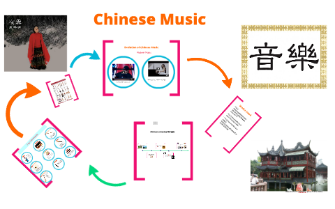 Music Culture by on Prezi