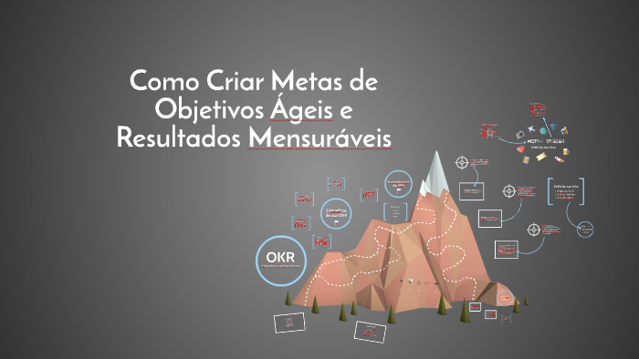 Como Criar Metas de Objetivos Ágeis e Resultados Mensuráveis by Maicon ...