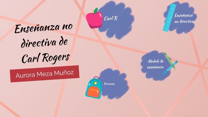 Enseñanza no directiva de Carl Rogers by AURORA MEZA MU OZ on Prezi