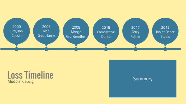 Loss Timeline by Maddie Klepzig on Prezi