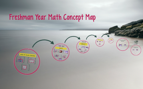 Freshman Year Math Concept Map by Meera Santhanam on Prezi