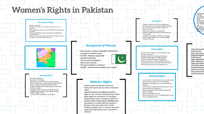 Women's Rights in Pakistan by Ryan Strickland on Prezi