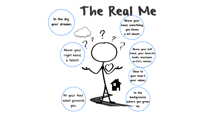 The Real Me by on Prezi