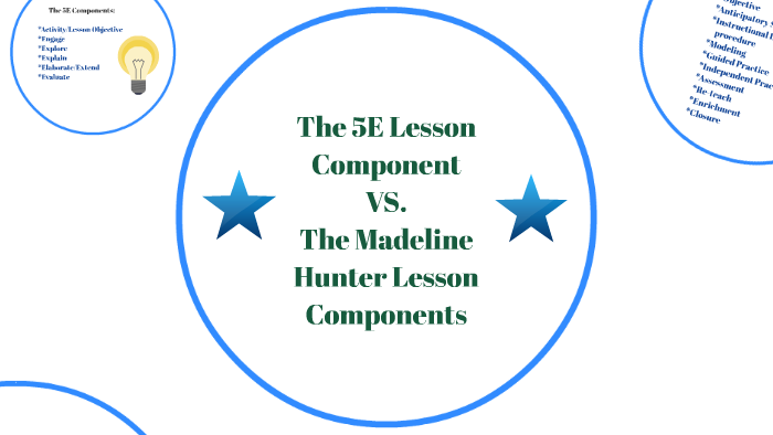 The 5E Component has 6 different components: by Kristina Zsigray on Prezi