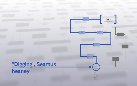 &quot;Digging&quot;, Seamus heaney by on Prezi