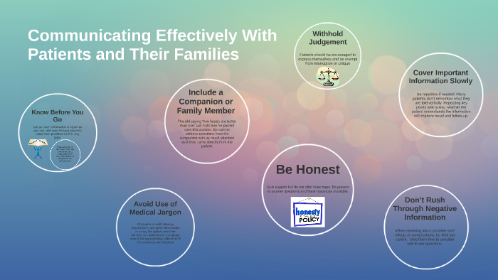 Communicating Effectively With Patients and Their Families by Kat Starr ...
