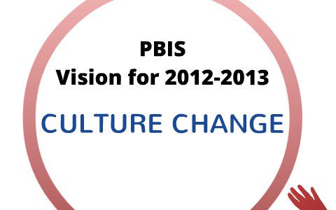 PBIS: New Vision by Catherine Pannill on Prezi