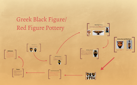 Greek Black Figure/Red Figure Pottery by Natalie Elam