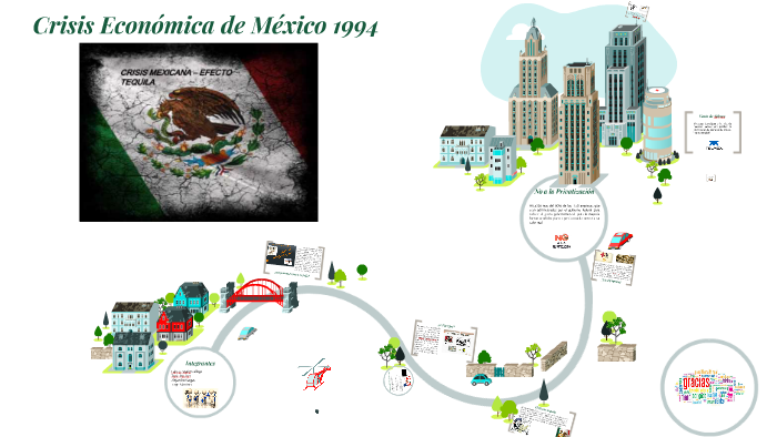 Crisis Economica de Mexico 1994 by Jorge Martinez on Prezi