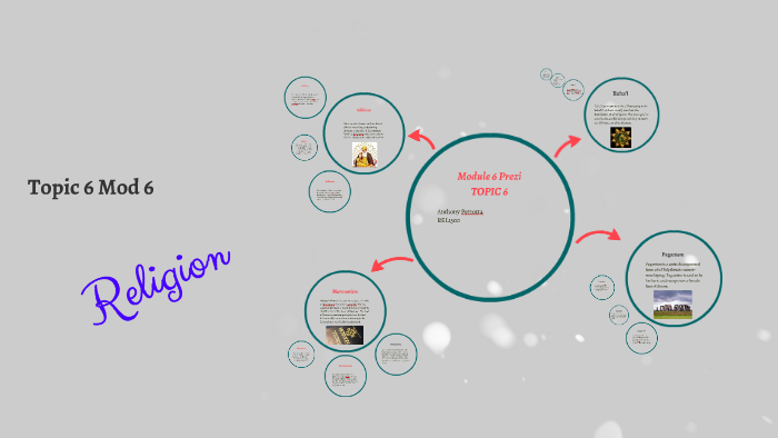 Module 6 Prezi by anthony p on Prezi