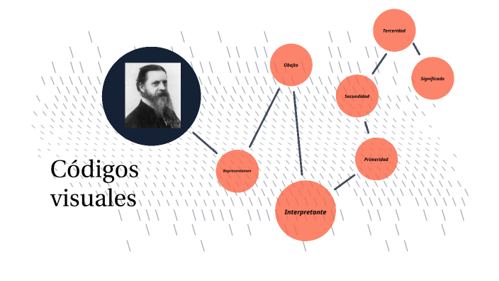 Códigos visuales by Diego Tamayo on Prezi