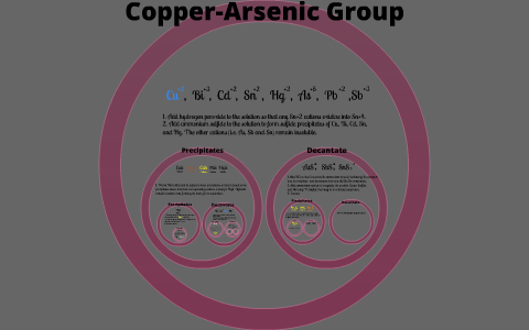 Copper Arsenic Group by Emmanuel Aguirre on Prezi