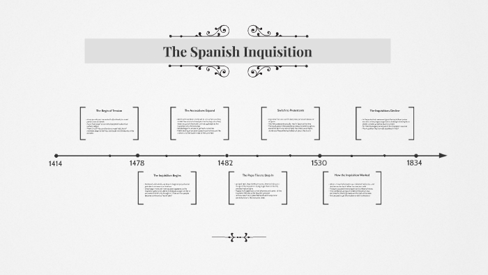 The Spanish Inquisition by Katie Kennedy on Prezi