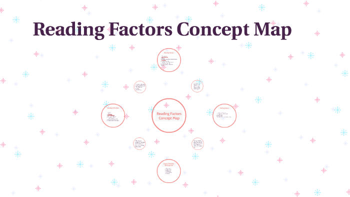 Reading Factors Concept Map by Jena McLaughlin on Prezi