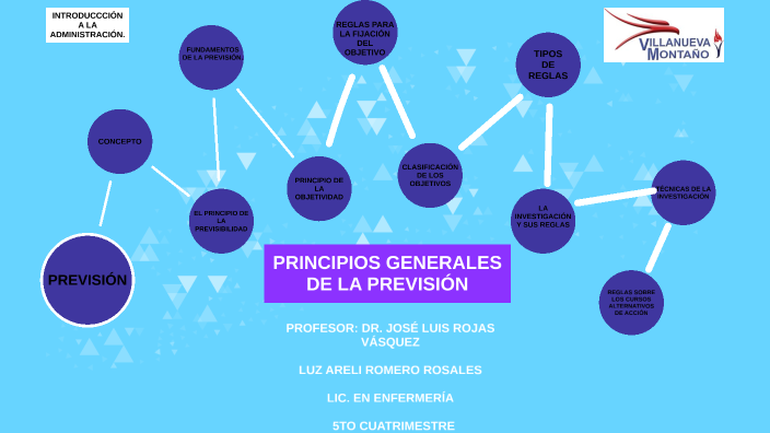 PRINCIPIOS GENERALES DE LA PREVISIÓN by LUZ ROMERO on Prezi