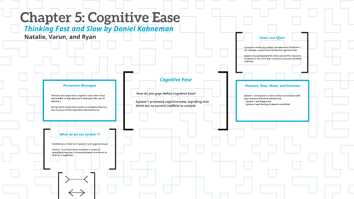 Thinking Fast and Slow Chapter 5 by Ryan McCarthy on Prezi