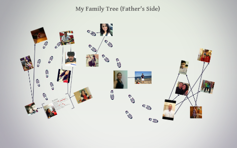 My Family Tree (Father's Side) by Jonathan Medina on Prezi