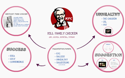prezi kfc by Jay Kang on Prezi