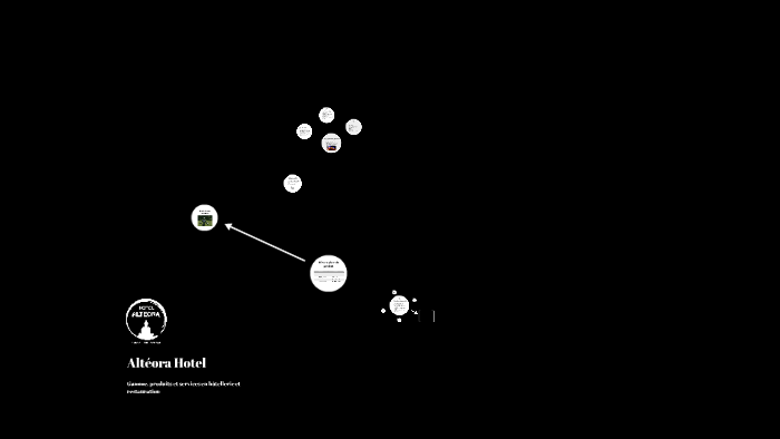 Altéora Hotel by prunelle klein on Prezi