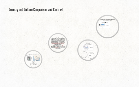 Country and Culture Comparison and Contrast by on Prezi