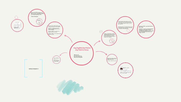 Ang Paglilitis kay Rizal at ang Hatol sa Kanya. by Hanna Jecca Pilongo ...