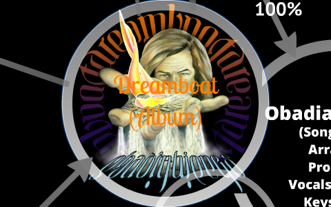 Obadiah Jones Copyright Map by Obadiah Jones on Prezi