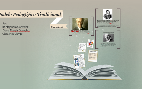 Modelo Pedagogico Tradicional by marhi gonzalez on Prezi
