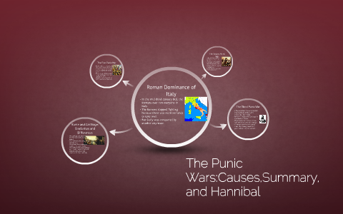 The Punic Wars:Causes,Summary, and Hannibal by ivanna bell on Prezi