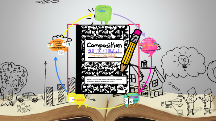 Escritura Informativa: Preescritura by Brenda Calvillo on Prezi