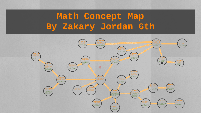 Math Concept Map by Zakary Jordan on Prezi