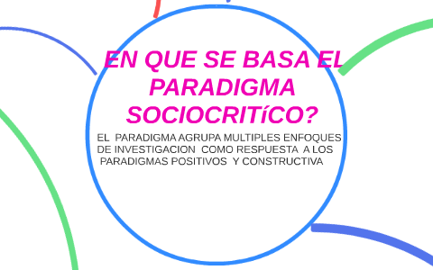EN QUE E BASA EL PARADIGMA SOCIOCRITICO by Mirian Burga on Prezi
