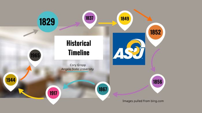 Historical Perspective by Cory Gropp on Prezi